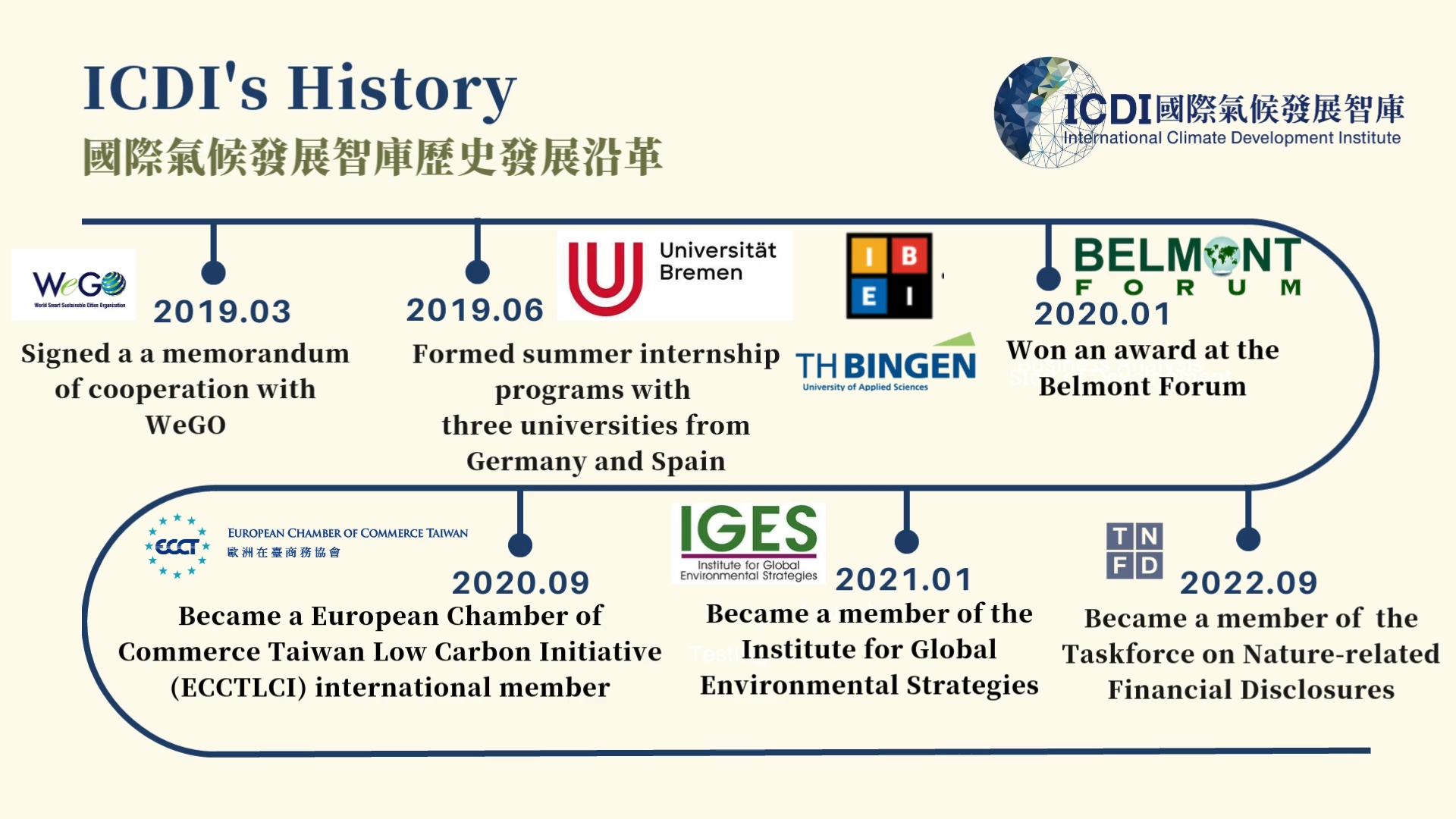 International Climate Development Institute – SDGS13